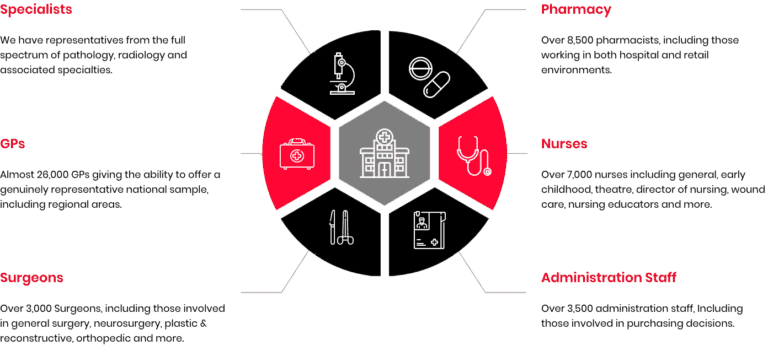 Healthcare | TKW Research