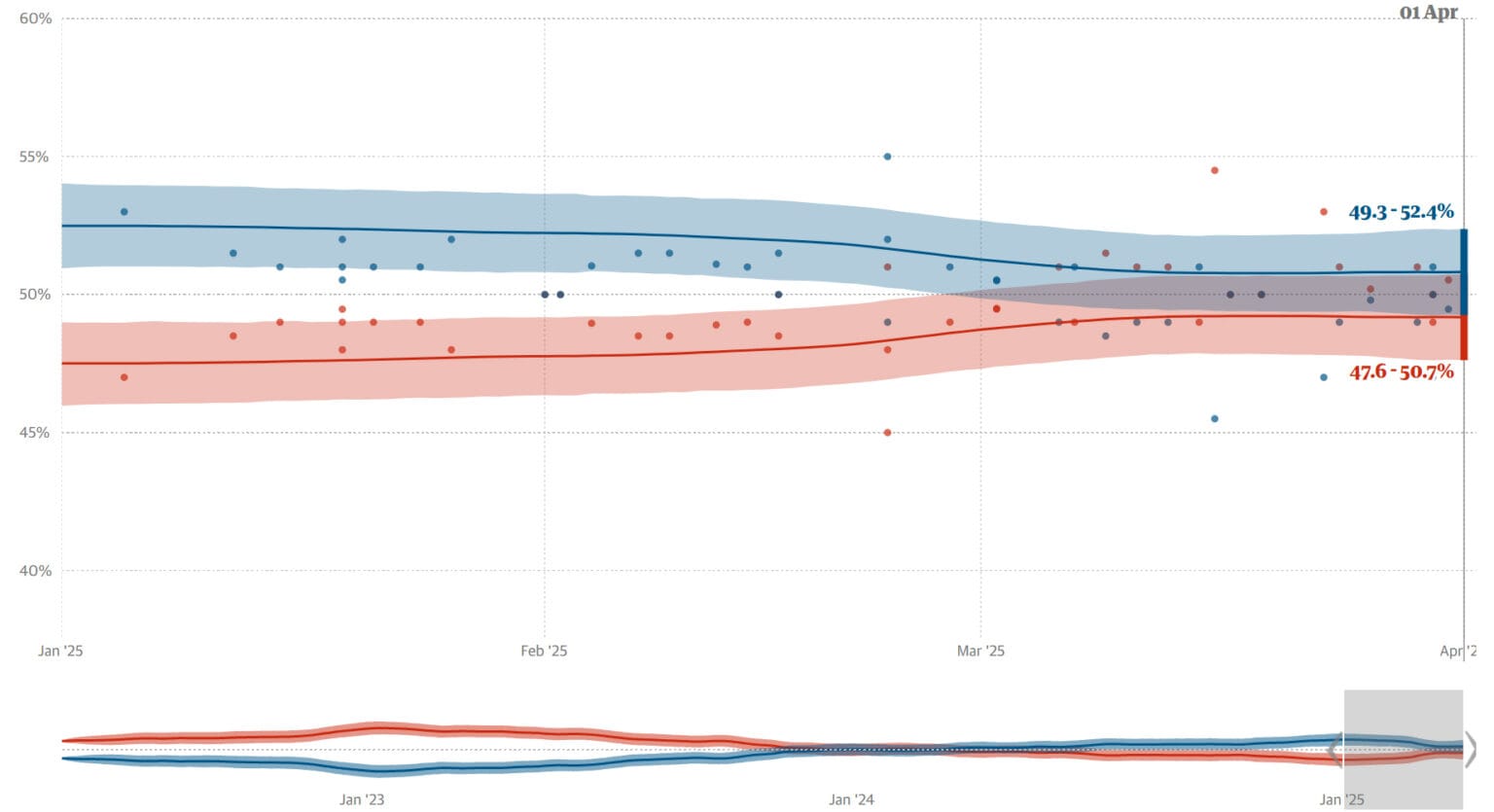 Australia Federal Election 2025: All You Need to Know, Analysis | TKW ...